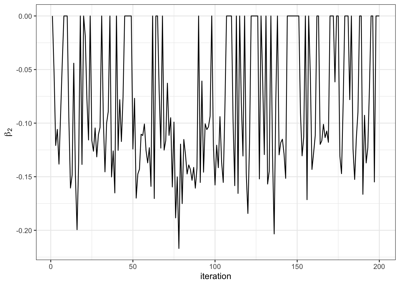 Bayesian model averaging – STA602