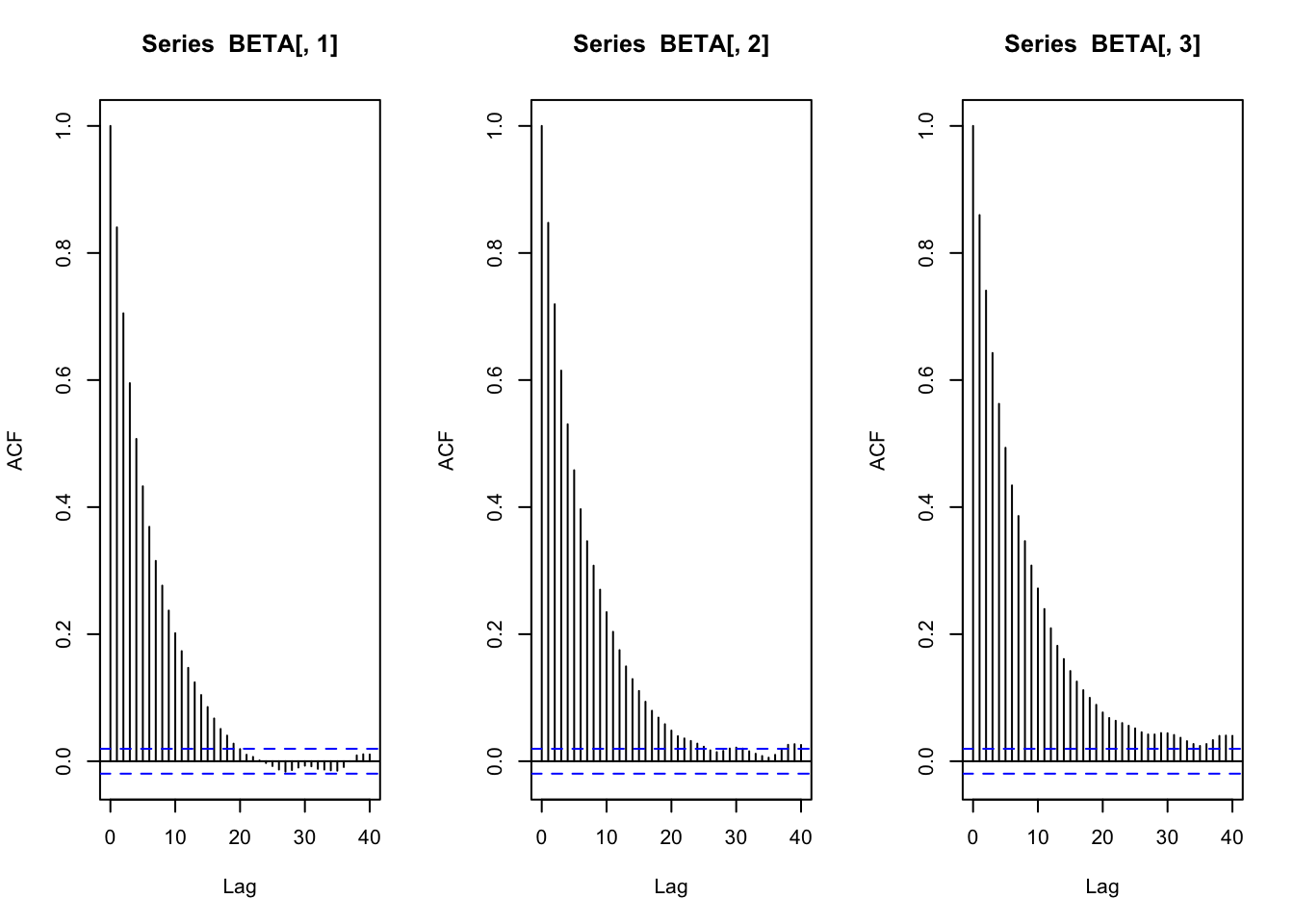 Metropolis Algorithm Sta602 1775