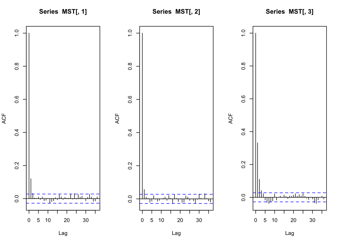 Hierarchical modeling – STA602